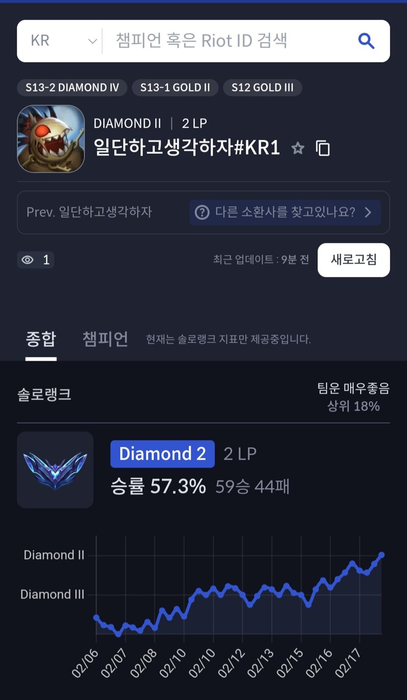 리그오브레전드 인벤 패황이 에메랄드까지 떨어졌다고 Lol 탑 게시판