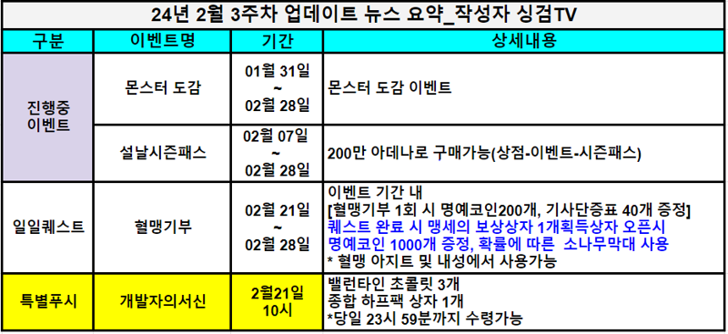 정보글 24년 02월 3주차 업데이트 요약 정보 볼텍스 게이밍