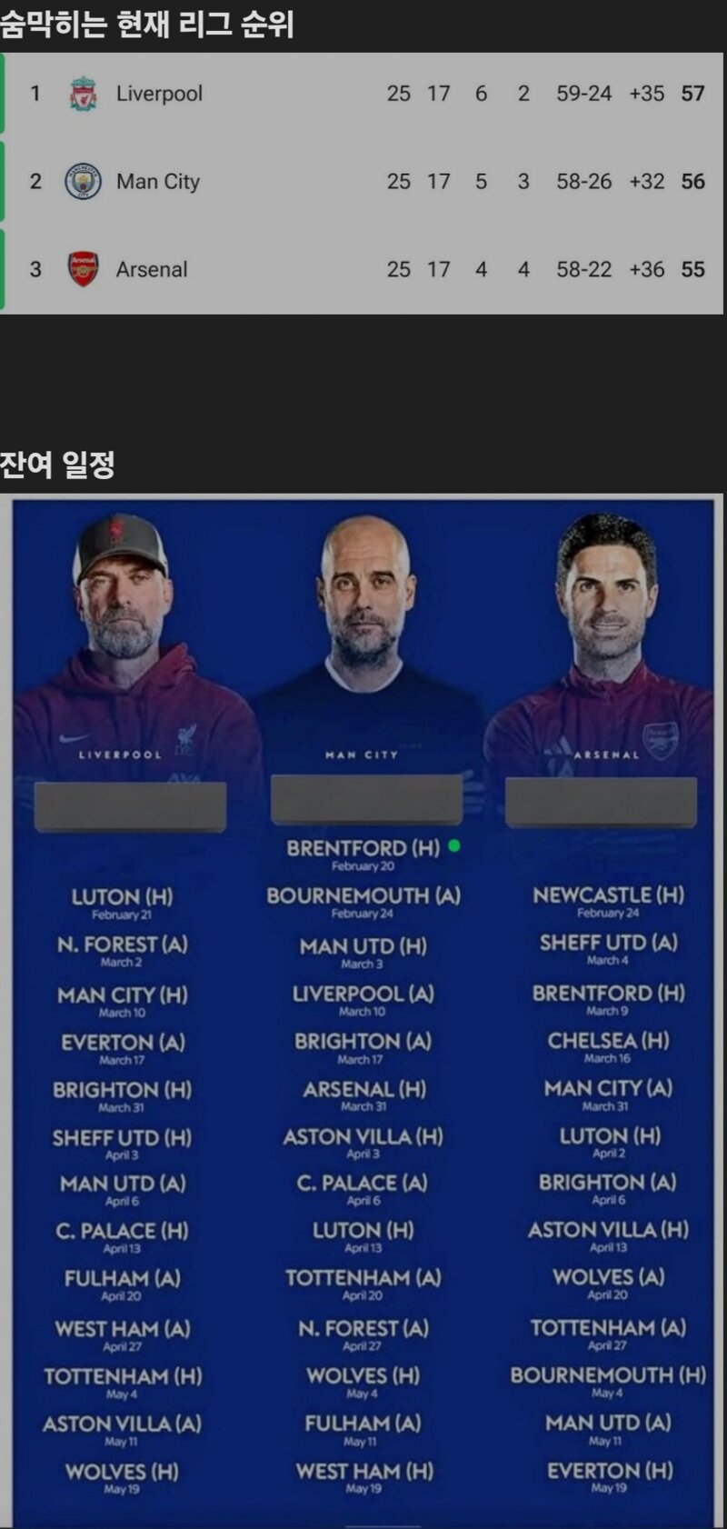 리버풀맨시티아스날 상황 정리 글 볼텍스 게이밍
