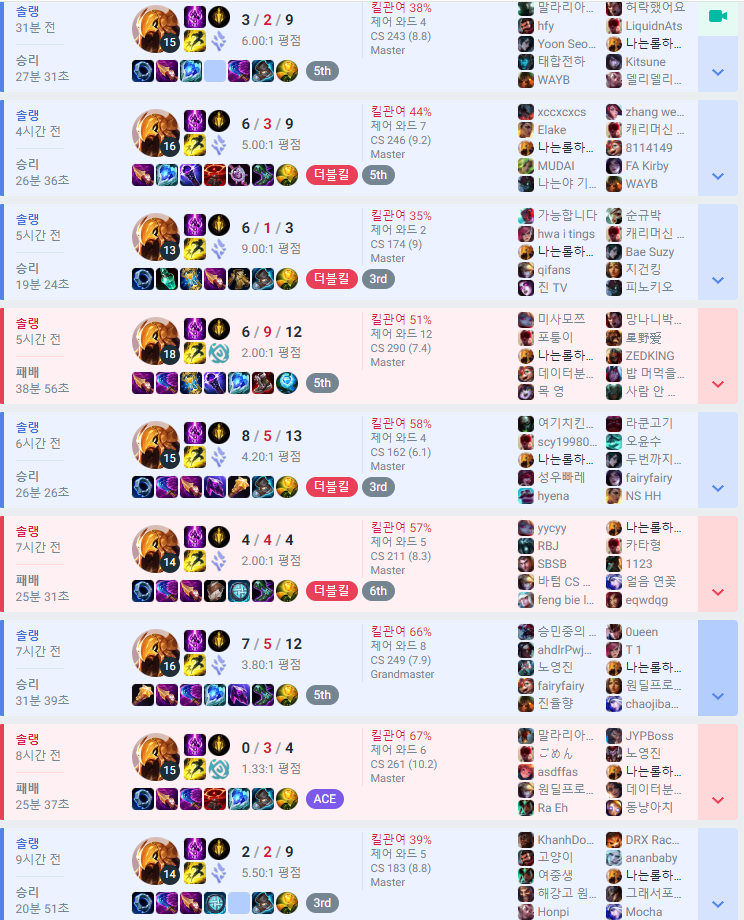 리그오브레전드 인벤 새로 깎은 인파이터 아지르 빌드 Lol 탑 게시판