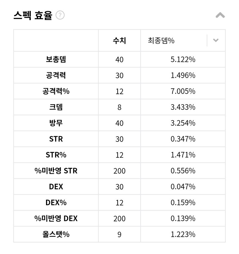 메이플스토리 인벤 그래서 결론은 방무 잡옵임 메이플스토리 인벤 자유게시판