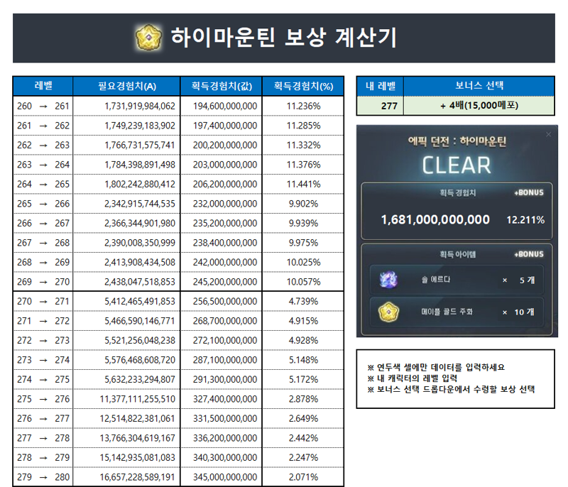 메이플스토리 인벤 엑셀 메이플 종합 계산기하이마운틴 보상 계산기 추가 메이플스토리 인벤 팁과노하우 게시판