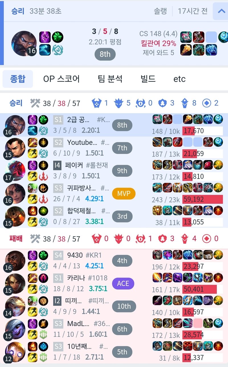 리그오브레전드 인벤 아무리 생각해도 부계 대결 한거 같은데 Lol 탑 게시판