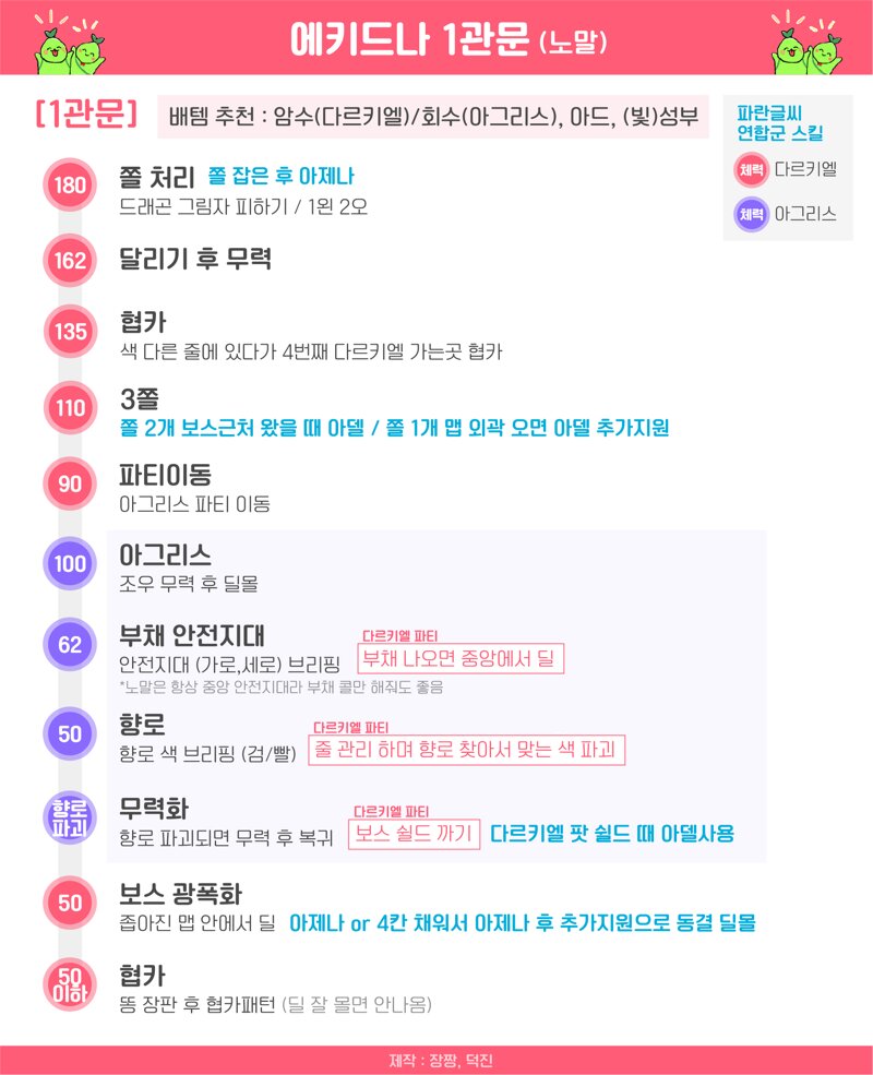 로스트아크 인벤 카멘 하드 1 3 이랑 에키드나 노말 가져왔어요 로스트아크 인벤 팁과 노하우 게시판