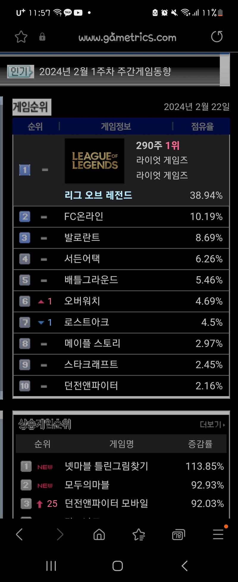 메이플스토리 인벤 어제 피방 점유율 메이플스토리 인벤 자유게시판
