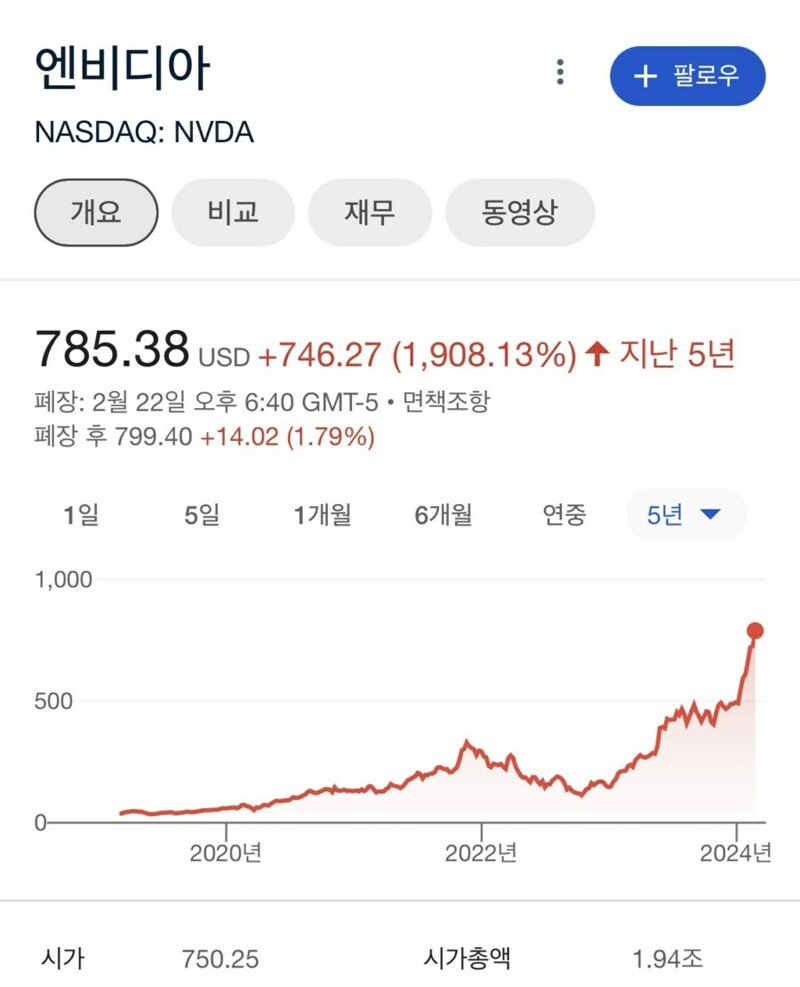 엔비디아 가죽잠바 코딩 공부 하지 마라 볼텍스 게이밍