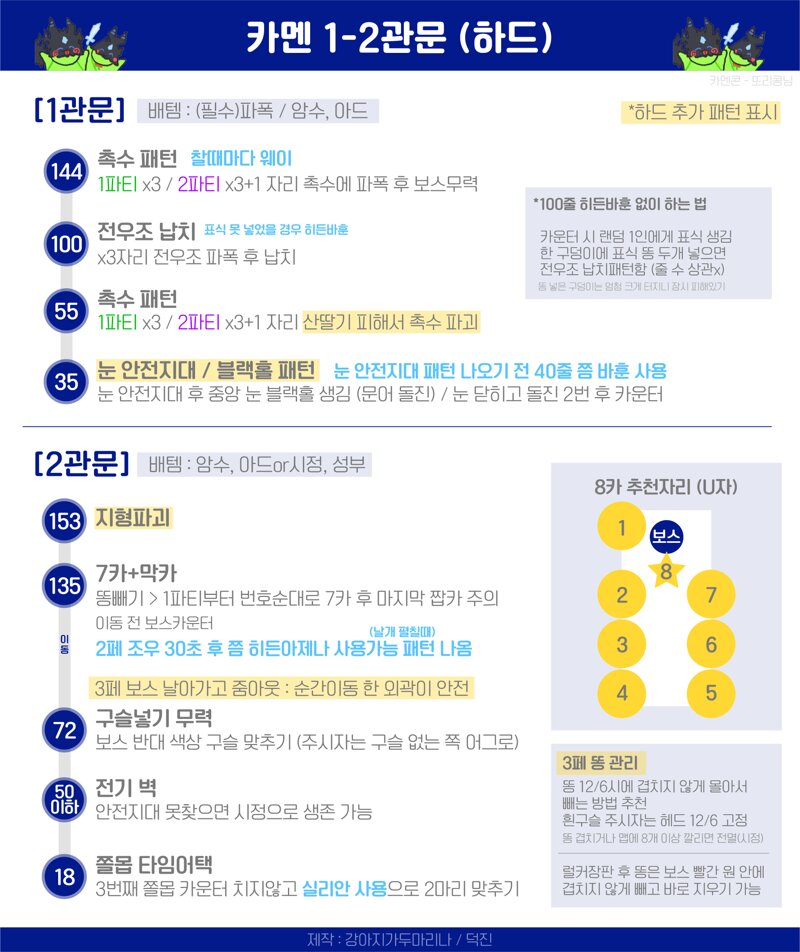 로스트아크 인벤 2024 레이드 컨닝페이퍼 모음 카멘하드 에키노말 추가 로스트아크 인벤 팁과 노하우 게시판