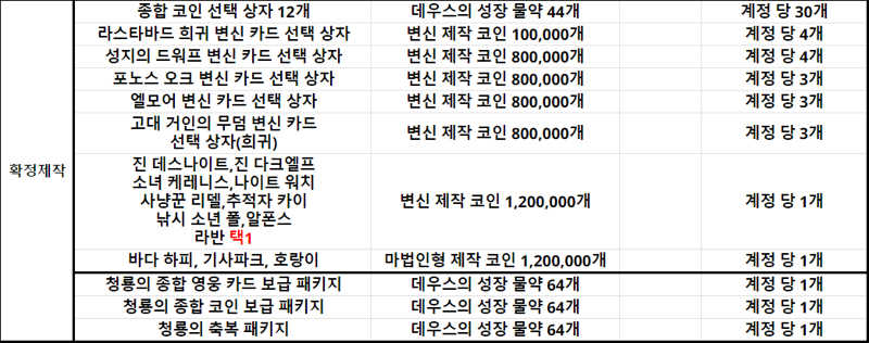 과금글 2월 3주차 주말 제작 및 주차별 제작 정보 Vortex Gaming