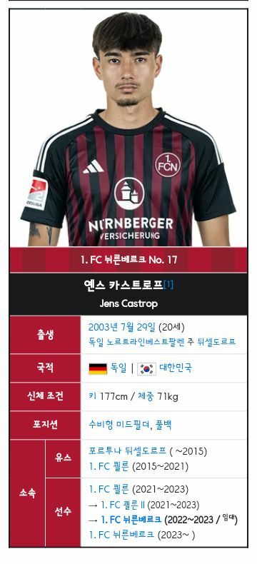 실축 이야기 축협한국독일 혼혈 옌스 카스트로프 국대 소집 추진 Vortex Gaming