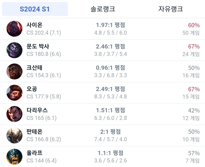 리그오브레전드 인벤 고향방문 Lol 탑 게시판