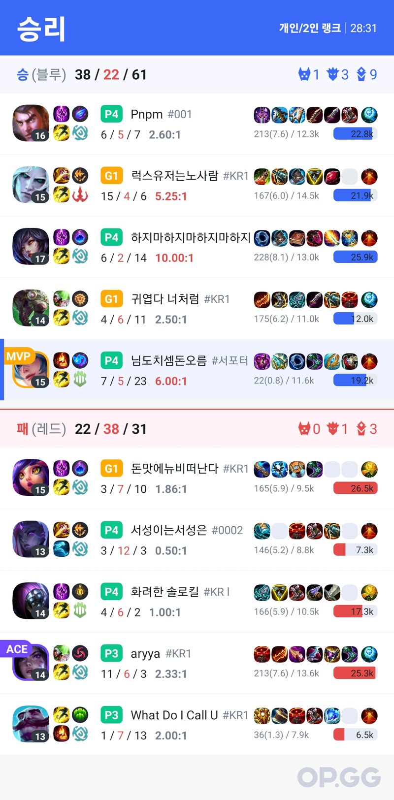 리그오브레전드 인벤 라인전 상성 좋으면 소나도 도란링 스타트 좋은듯 Lol 서포터 게시판