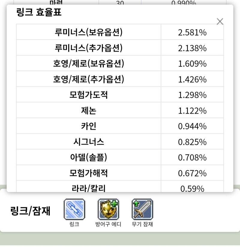 메이플스토리 인벤 환산 주스탯 링크 질문 메이플스토리 인벤 자유게시판
