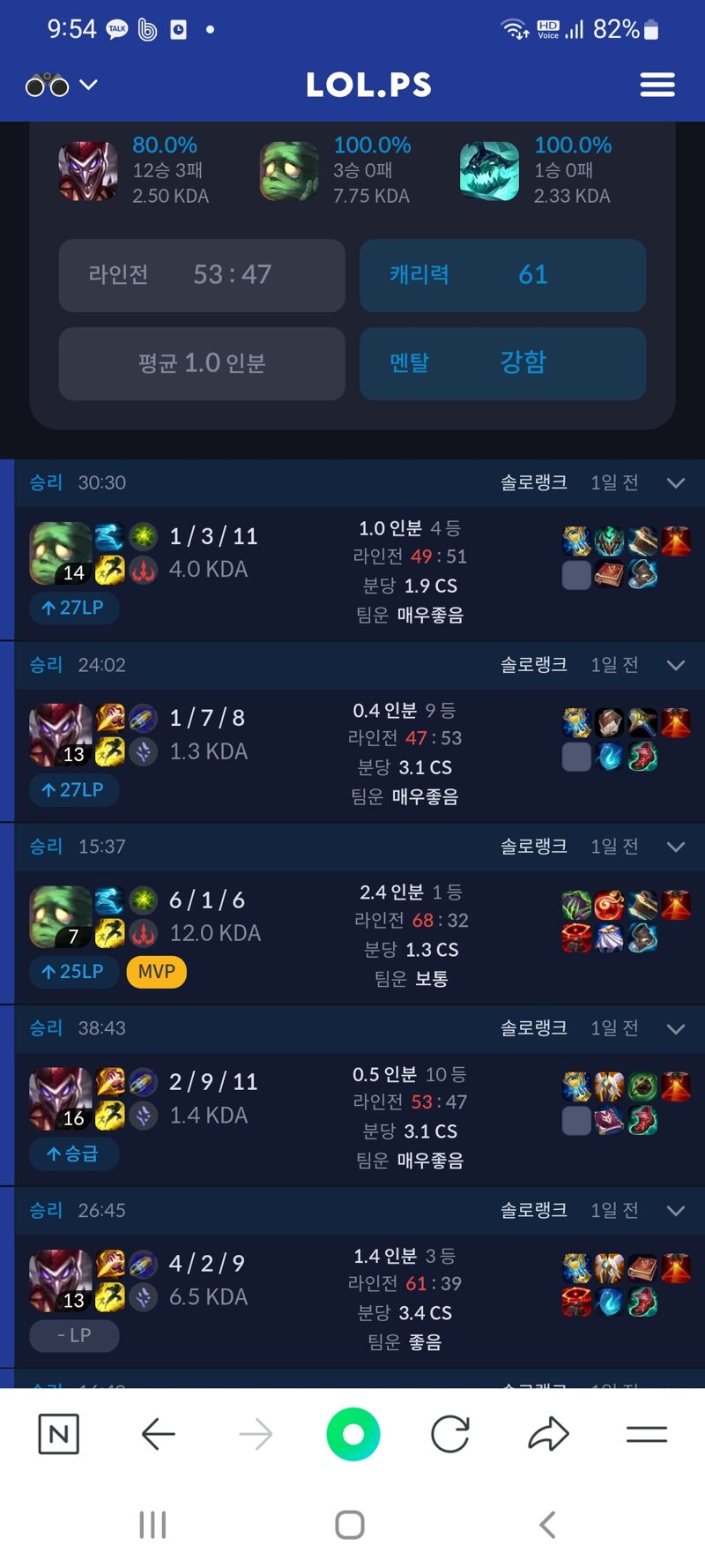 리그오브레전드 인벤 20연패 후 11연승 근황 Lol 미드 게시판