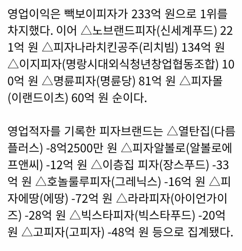 현재 심각하다는 국내 피자브랜드들 볼텍스 게이밍