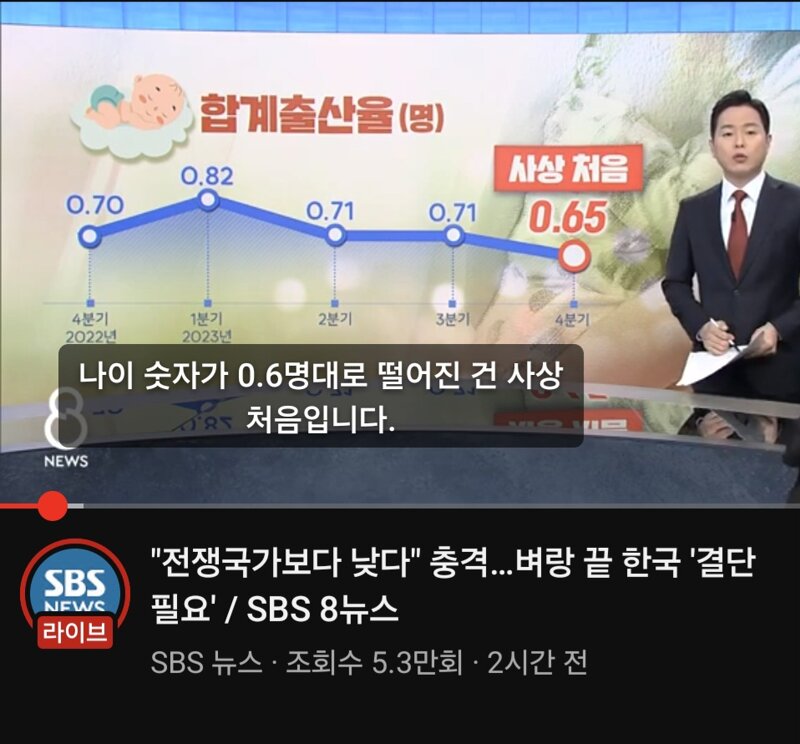 메이플스토리 인벤 최근 출산율 뉴스 떳네요 메이플스토리 인벤 자유게시판