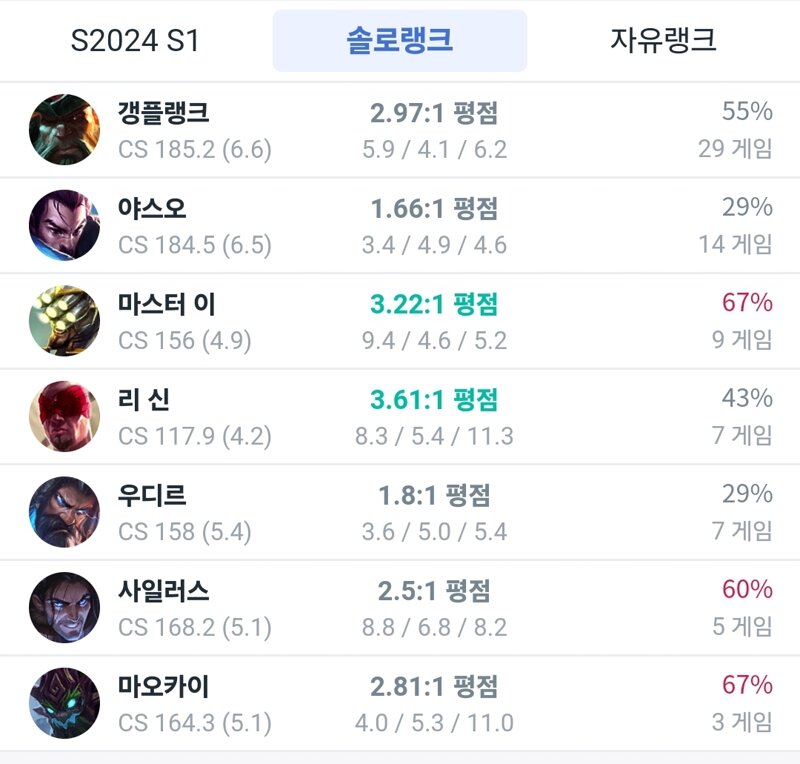 리그오브레전드 인벤 진짜 선장님 밖에 없음 Lol 탑 게시판