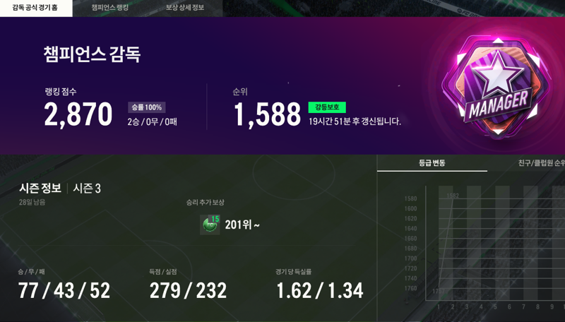 Fc 온라인 인벤 3조 돌문 챔스 도착했네요 Fc 온라인 인벤 감독모드 게시판