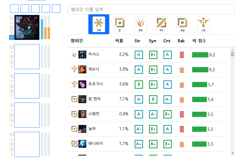 리그오브레전드 인벤 144패치 서폿 선픽점수 지표 Lol 서포터 게시판