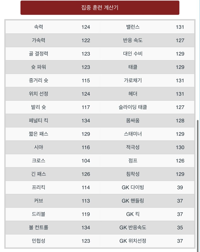 Fc 온라인 인벤 센백 스텟만 보면 안좋은 수치인가 Fc 온라인 인벤 자유게시판
