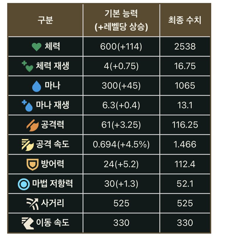리그오브레전드 인벤 스텟보고 챔프 맞추기2 Lol 탑 게시판
