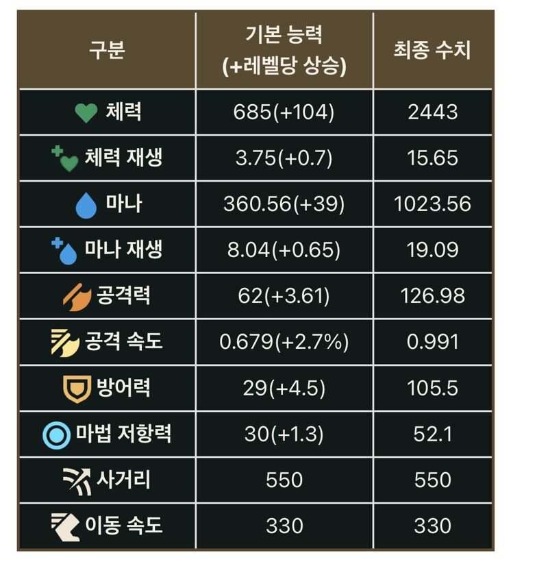리그오브레전드 인벤 스텟보고 챔프 맞추기 Lol 탑 게시판