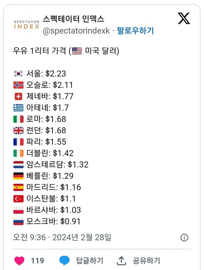 오픈 이슈 갤러리 우유 1리터 가격 Vortex Gaming