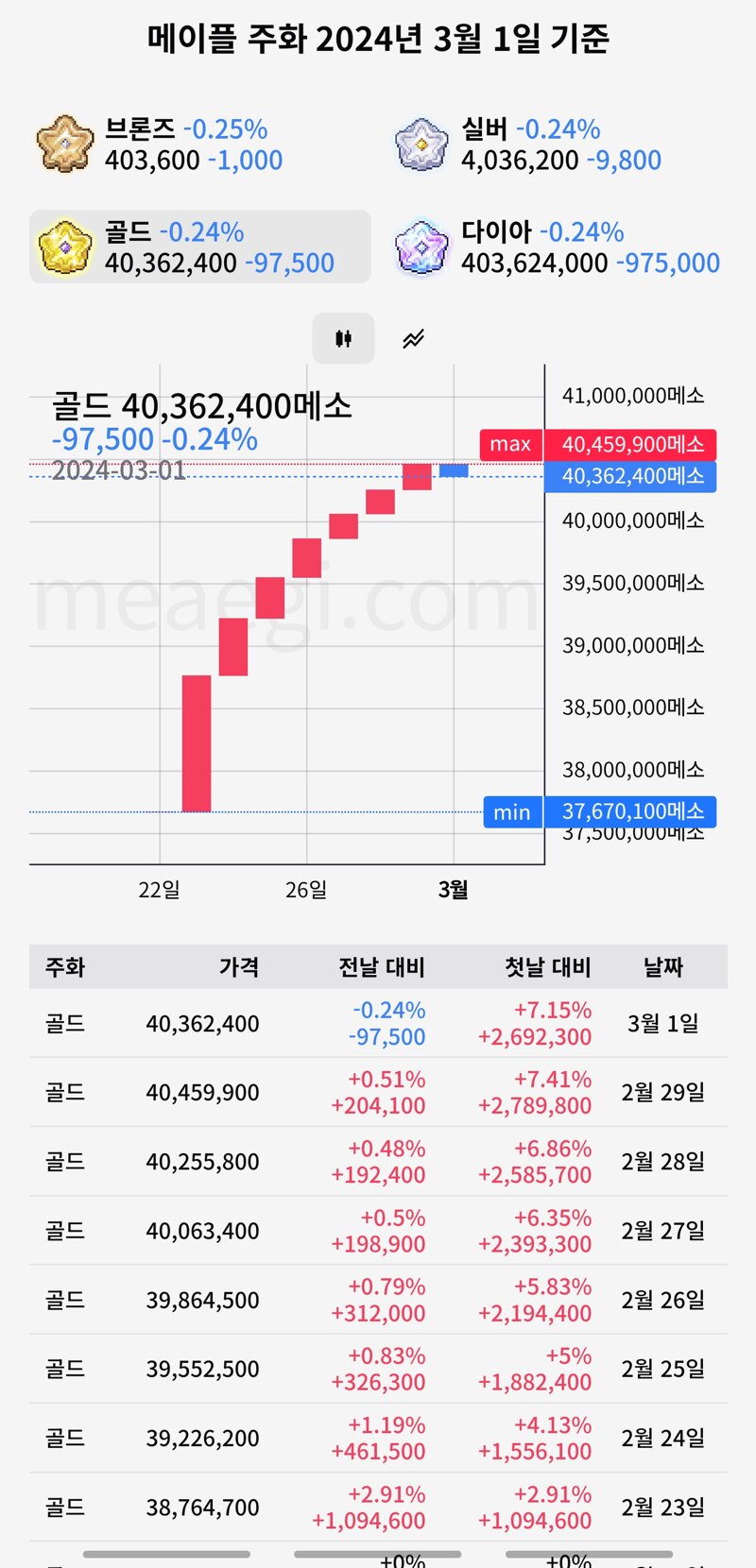 메이플스토리 인벤 메이플 주화 메이플스토리 인벤 자유게시판