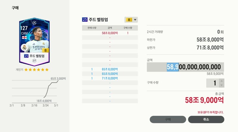 Fc 온라인 인벤 벨링엄 매물 터져나오네요 Fc 온라인 인벤 자유게시판