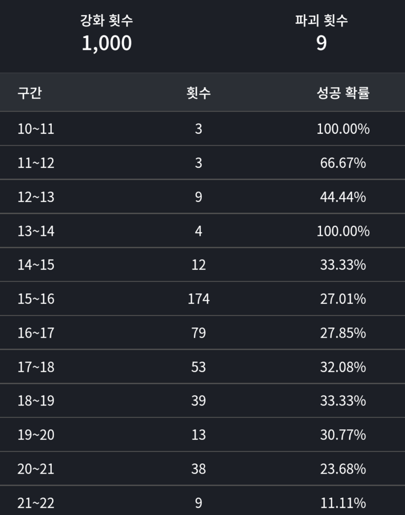 메이플스토리 인벤 스타포스는 주작이맞음 메이플스토리 인벤 자유게시판