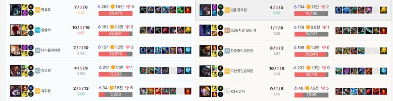 리그오브레전드 인벤 탑 후픽은 별 소용 없는듯 Lol 탑 게시판