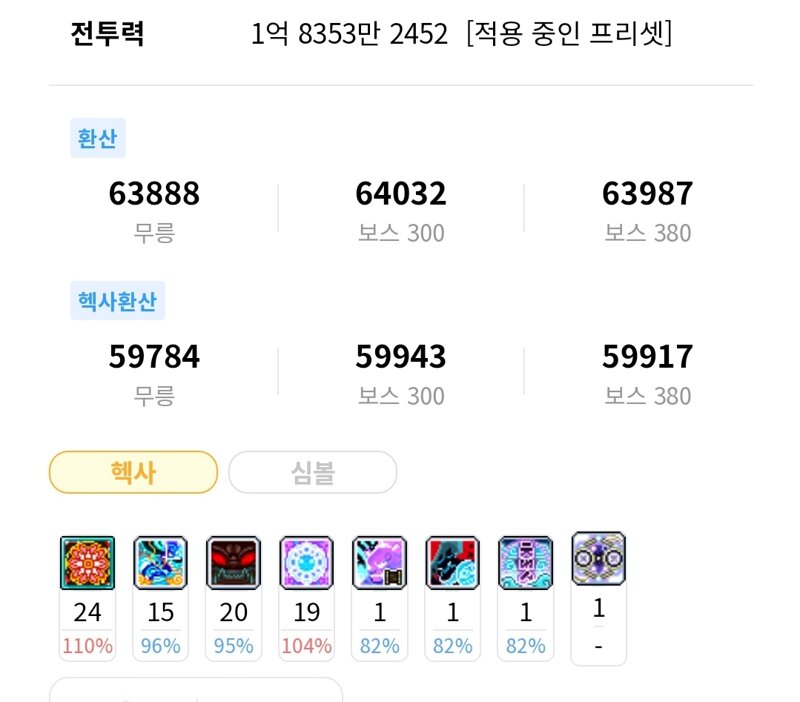 메이플스토리 인벤 수로 점수 써둔거보니 메이플스토리 인벤 자유게시판