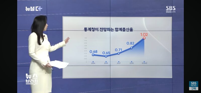 메이플스토리 인벤 통계청의 출산율 추정치 메이플스토리 인벤 자유게시판