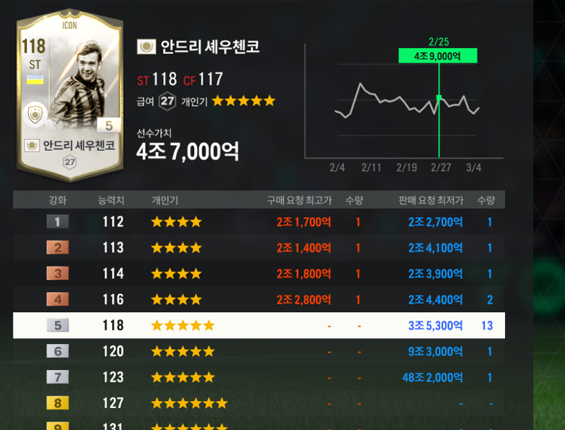 Fc 온라인 인벤 콘셰우 자주 풀리나요 Fc 온라인 인벤 자유게시판