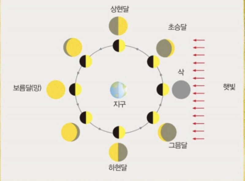 로스트아크 인벤 영역전개 추측재업 로스트아크 인벤 자유 게시판