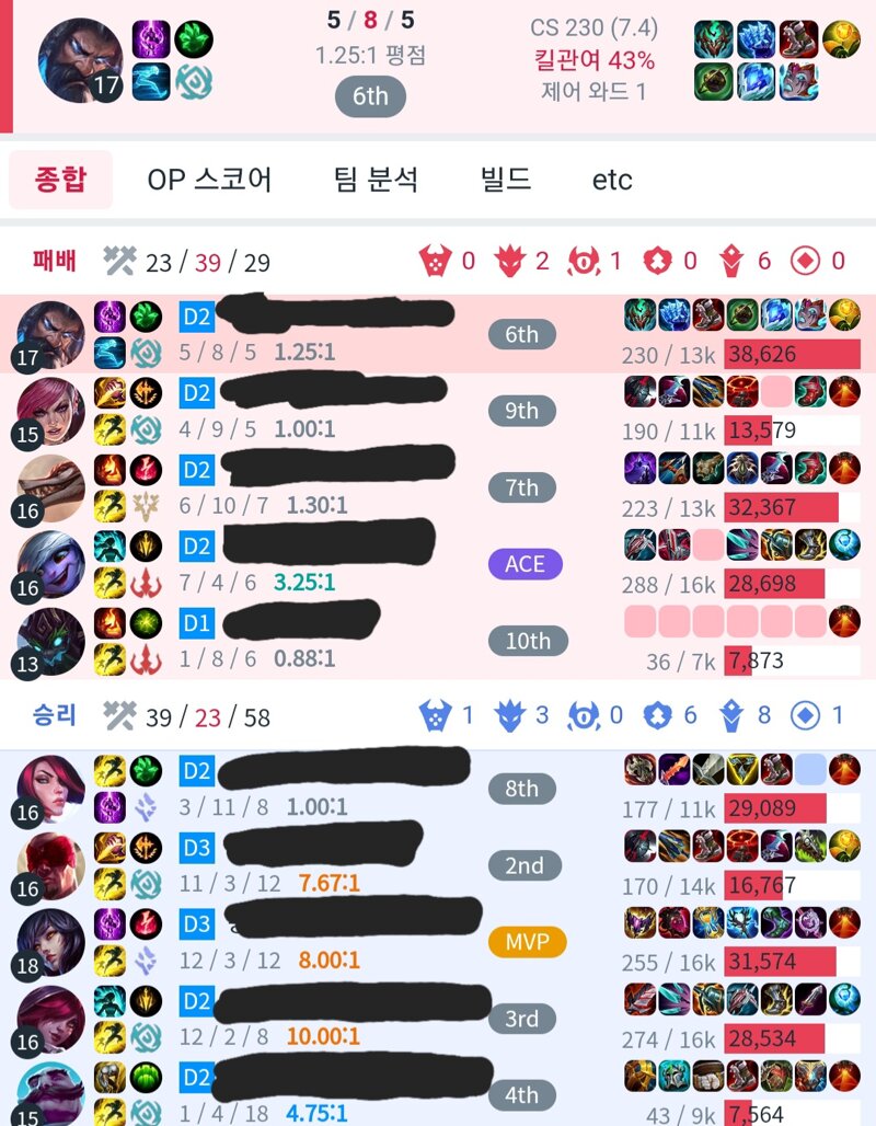 리그오브레전드 인벤 게임은 졌지만 탑은 이겼다 Lol 탑 게시판