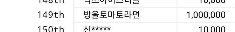 로스트아크 인벤 초파고 후원자 보다가 로스트아크 인벤 자유 게시판구