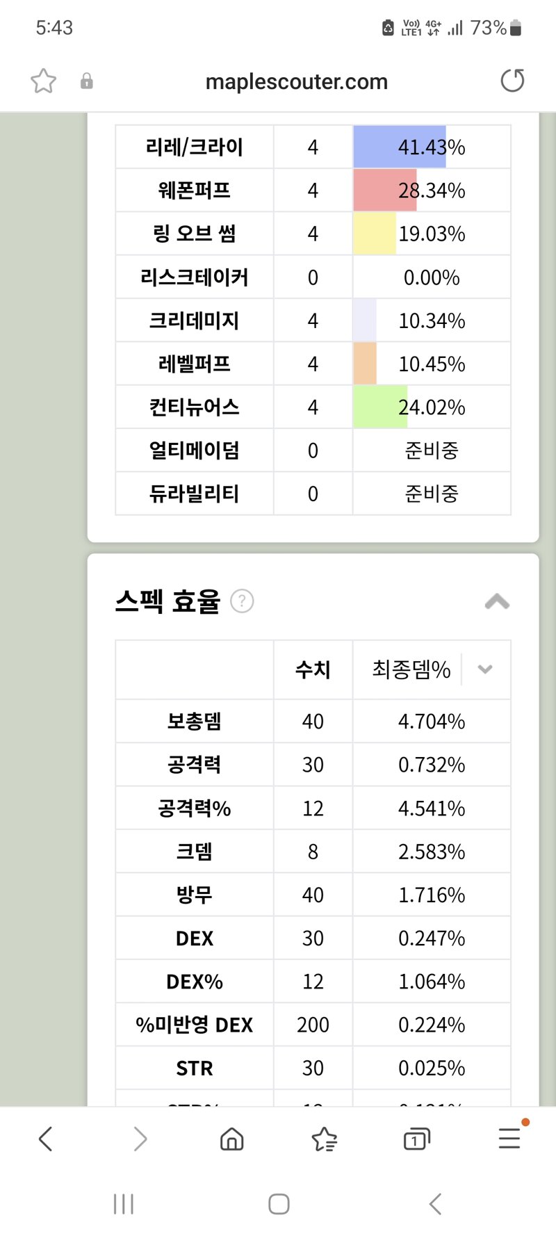 메이플스토리 인벤 이러면 컨티 안사도 되나 메이플스토리 인벤 자유게시판
