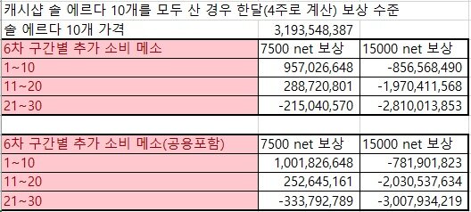 메이플스토리 인벤 에픽던전 보상을 메소로 환산 했을 때 분석 메이플스토리 인벤 팁과노하우 게시판