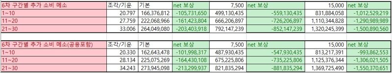 메이플스토리 인벤 에픽던전 보상을 메소로 환산 했을 때 분석 메이플스토리 인벤 팁과노하우 게시판
