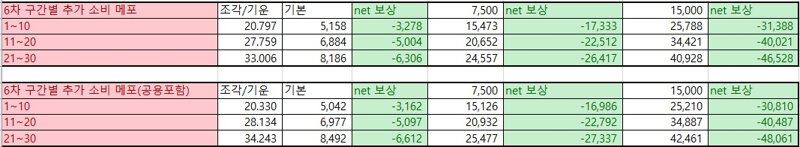 메이플스토리 인벤 에픽던전 보상을 메소로 환산 했을 때 분석 메이플스토리 인벤 팁과노하우 게시판