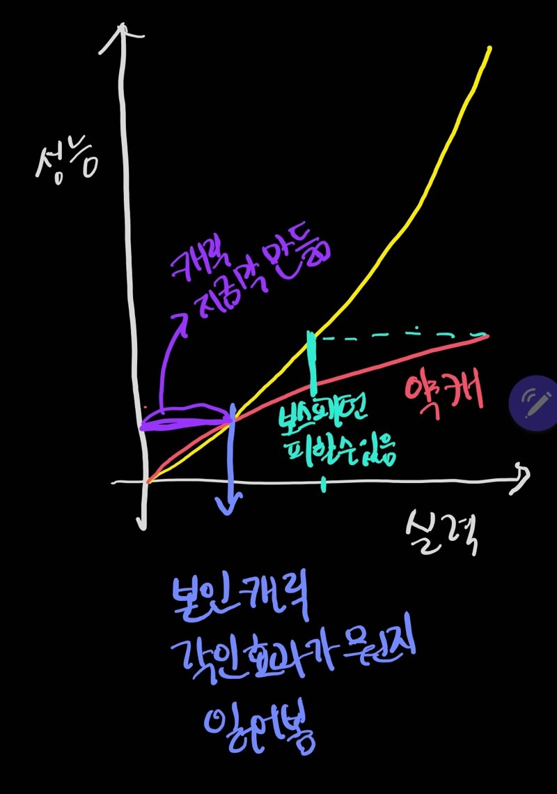 로스트아크 인벤 걍 현시점 밸런스 이거임 로스트아크 인벤 데모닉 게시판