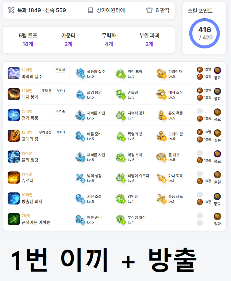 로스트아크 인벤 투표中 특신상소 둘중 하나가 정론인거죠 로스트아크 인벤 서머너 게시판