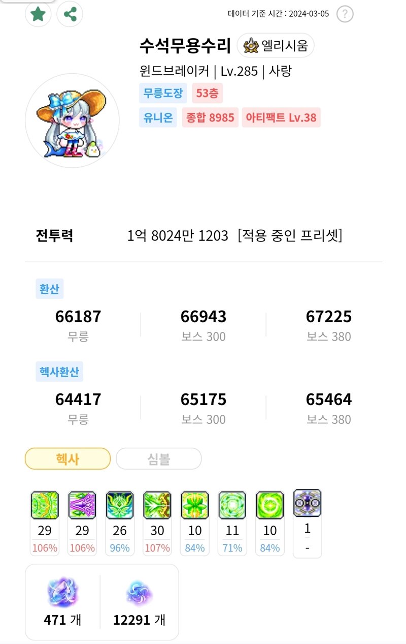 메이플스토리 인벤 무과금 라이트유저 근황 메이플스토리 인벤 자유게시판