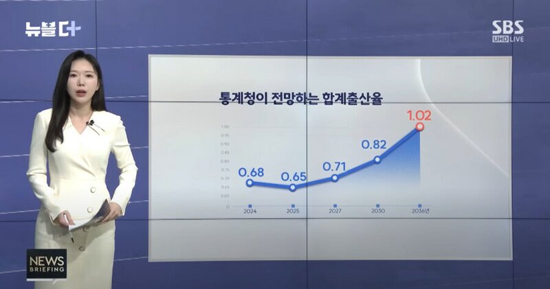 메이플스토리 커뮤니티 화제 통계청이 조사한 출산율전망 Vortex Gaming