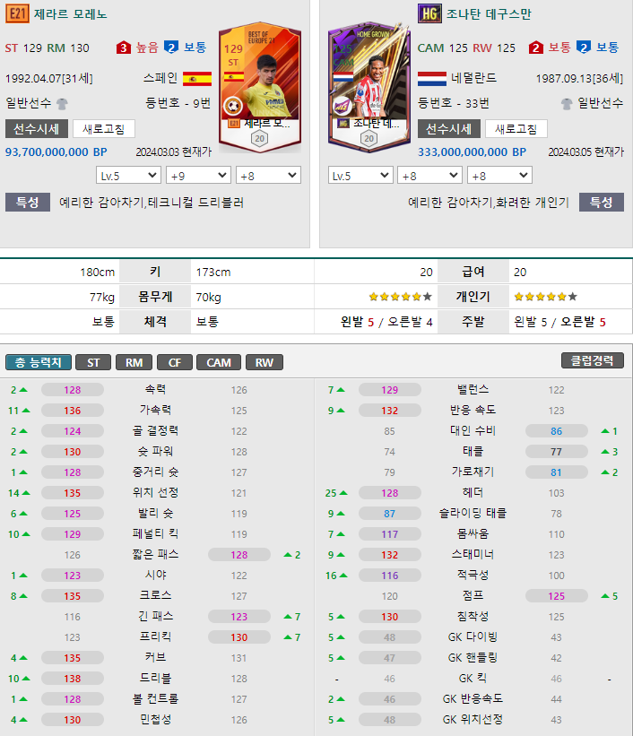 Fc 온라인 인벤 비야레알 윙어 추천좀 Fc 온라인 인벤 자유게시판