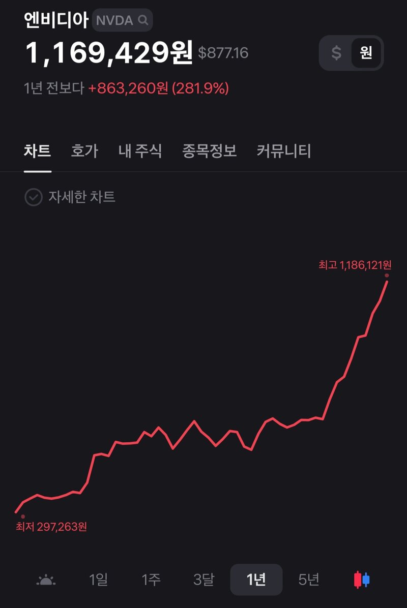 메이플스토리 인벤 엔디비아 무섭게 오르네 메이플스토리 인벤 자유게시판