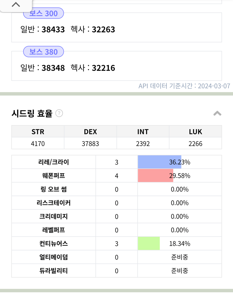 메이플스토리 인벤 컨티3렙 사도 괜찮나요 메이플스토리 인벤 궁수 직업게시판