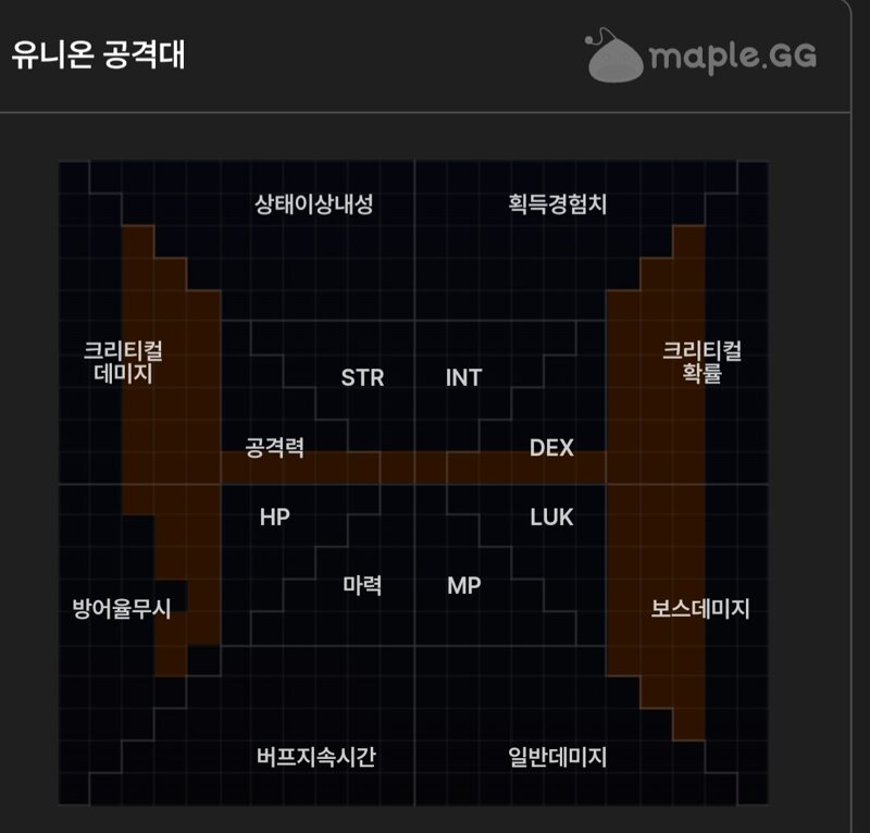 메이플스토리 인벤 메린이 스펙업 질문드립니다 메이플스토리 인벤 에오스핼리오스 게시판