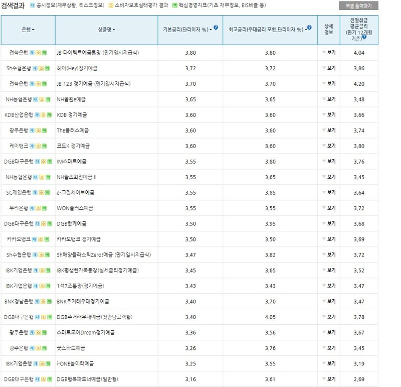 2차수정1년 정기적금 월75만원 이자율 은행별 순위 오픈이슈갤러리 인벤