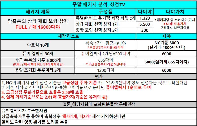 과금글 3월 1주차 주말 제작 및 패키지정보 볼텍스 게이밍